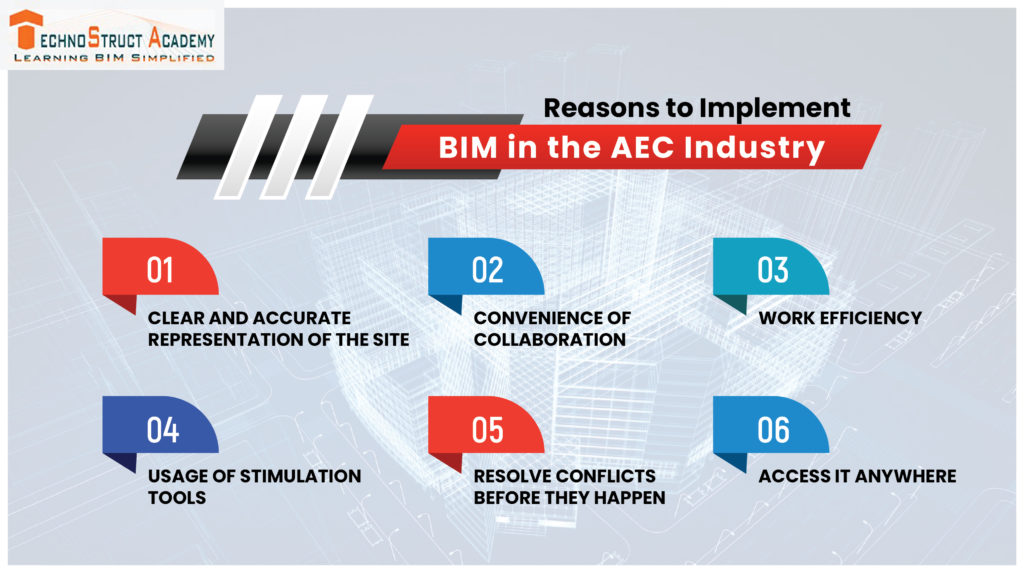 6 Reasons to Implement BIM in the AEC Industry