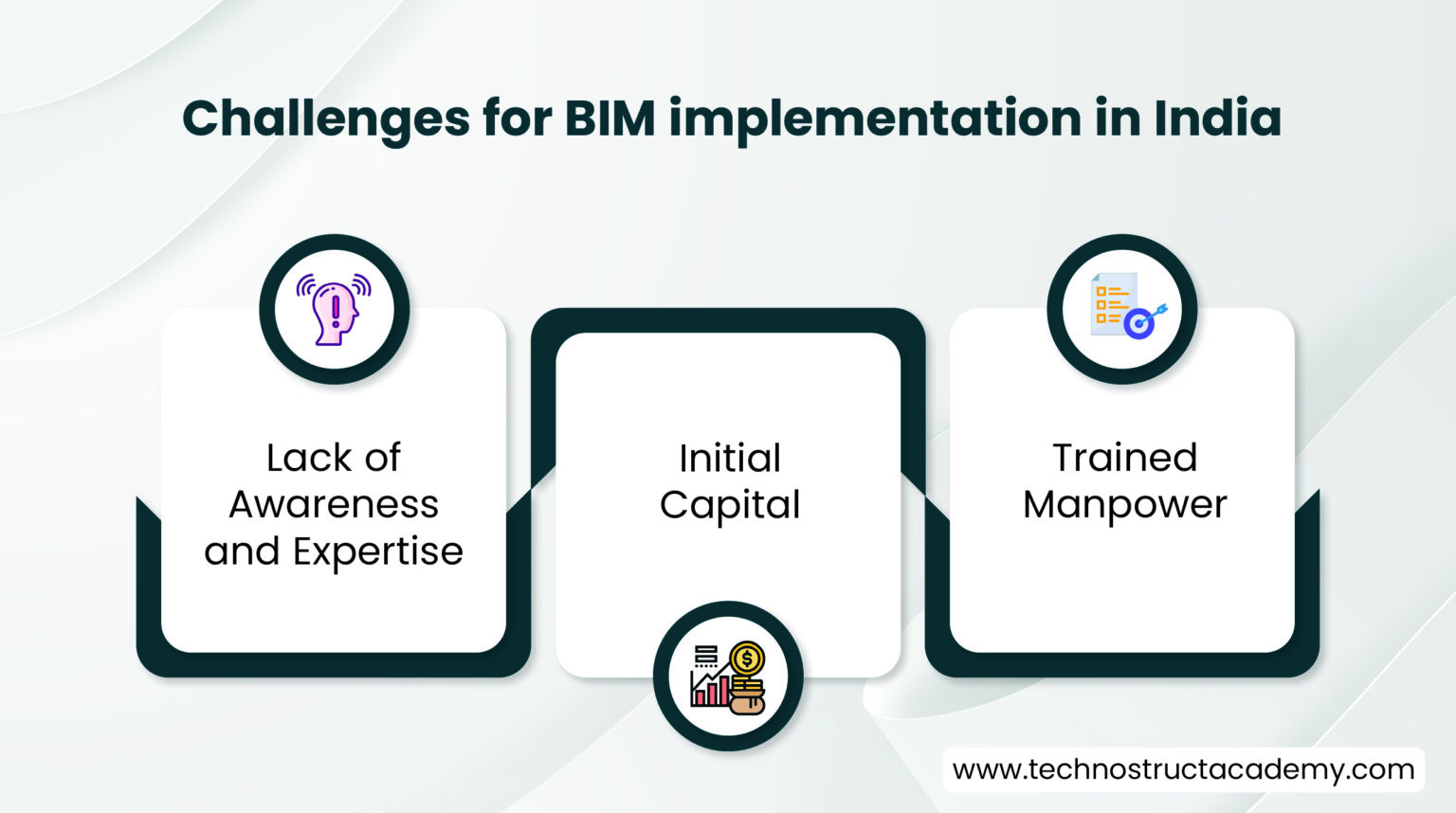BIM Adoption and Implementation Challenges and Solutions
