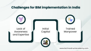 BIM Adoption and Implementation Challenges and Solutions