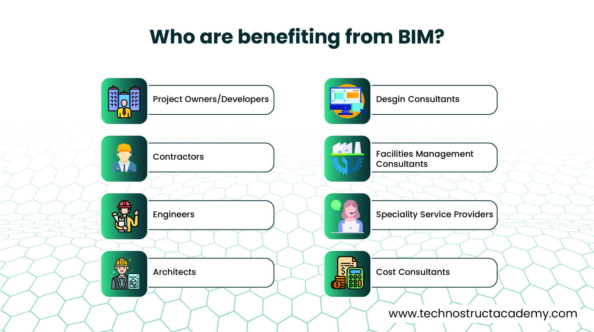 Let look into how BIM aids different stakeholders in the Industry