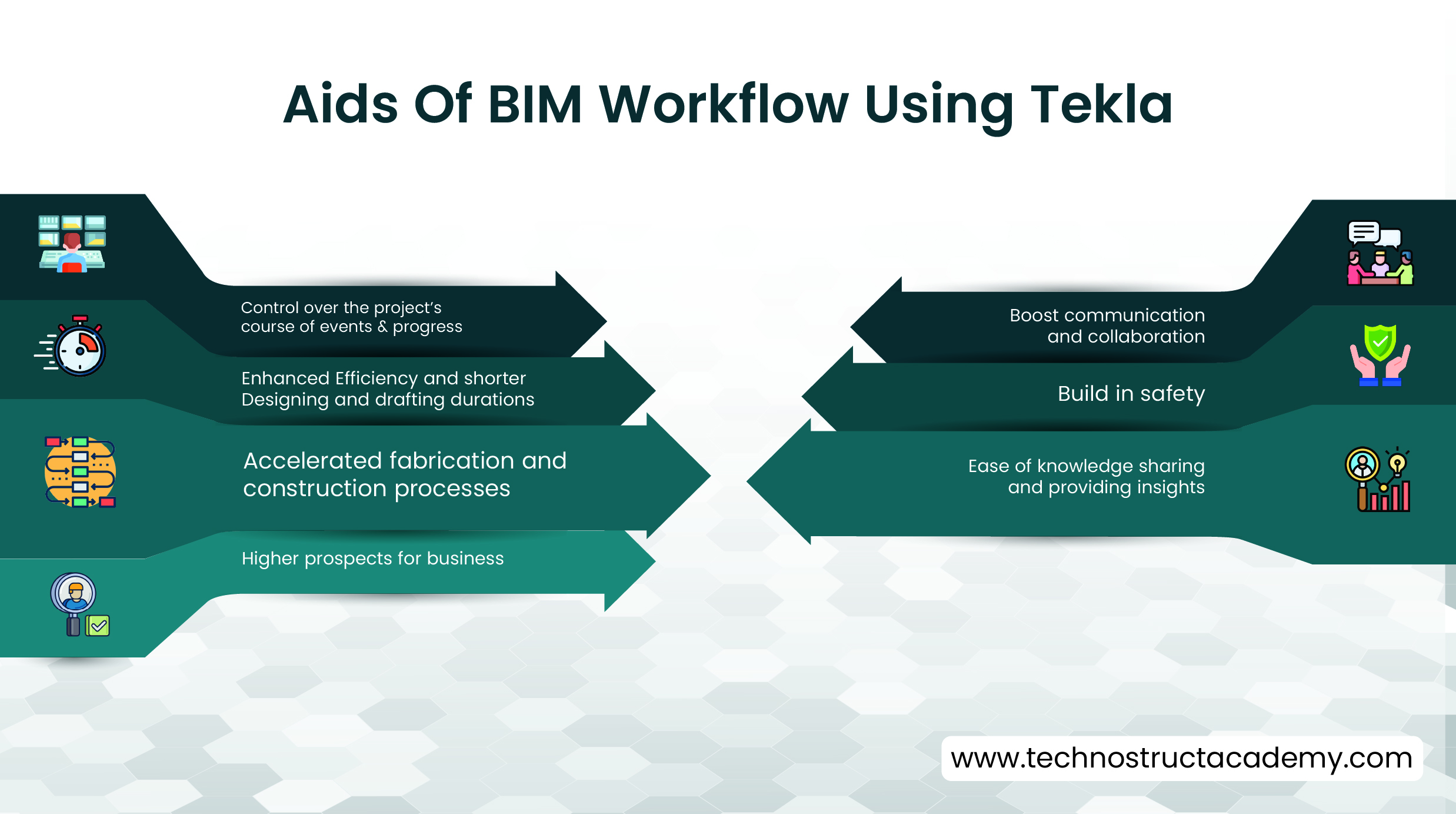 Structural Engineering Made Efficient Tekla BIM Modelling