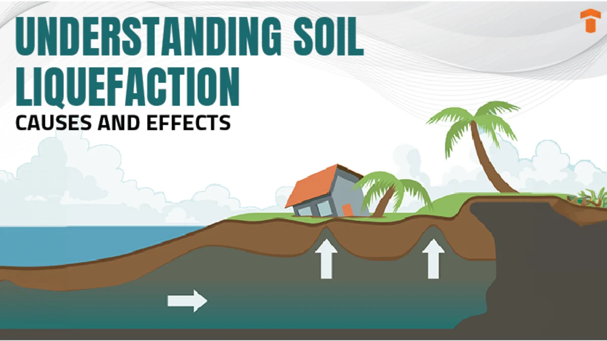 Liquefaction Diagram Analysis Of Flow Liquefaction Triggering In